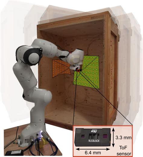 [论文审查] Tiny Lidars For Manipulator Self Awareness Sensor Characterization And Initial