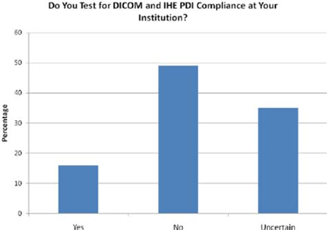 The Use Of Compression And Encryption On Digital Media Download Scientific Diagram