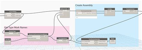 how to use tool create assembly properly revit dynamo