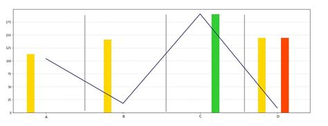 Python Vertical Grid Lines In Matplotlib On Specific Locations Stack Overflow