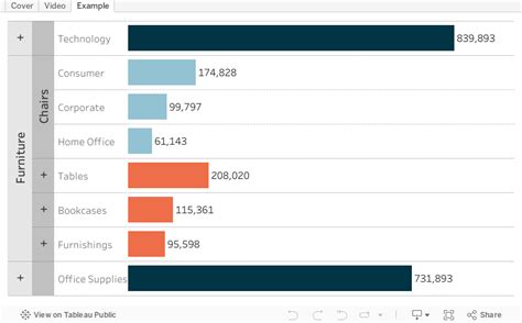How To Create A 3 Level Drill Down In Tableau