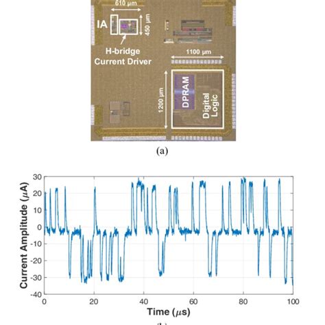 A Asic Micrograph With On Chip Dpram Digital Logic Including