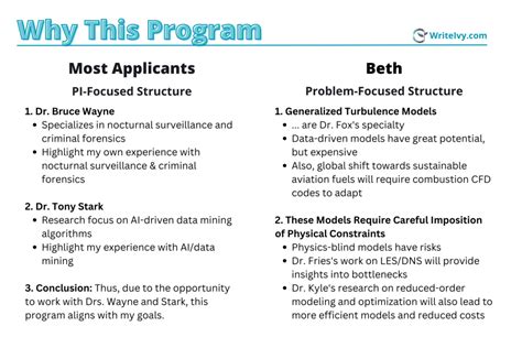 Phd Engineering Statement Of Purpose Example Really Top 10 Approved Writeivy