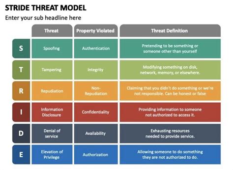 Hanım Eken On Linkedin Threatintelligence Threatdetection Threathunting Threatmodeling