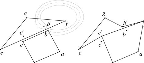 Shortest Path Geometric Rounding Diierent Rounding Cell For B 0 B