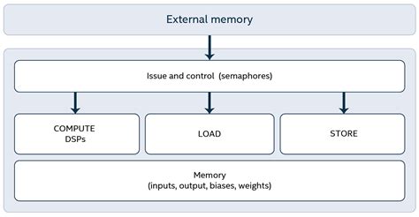 Daedalean Tensor Accelerator Future Transport News