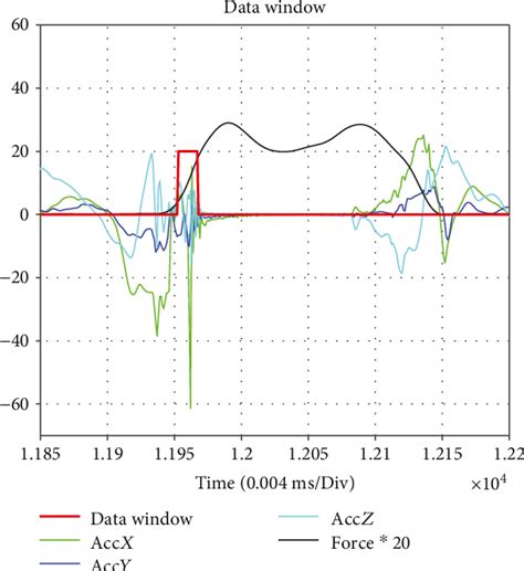 Figure 1 From Design And Performance Evaluation Of A Wearable Sensing System For Lower Limb