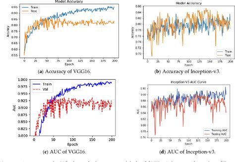figure 9 from vulnerability in deep transfer learning models to