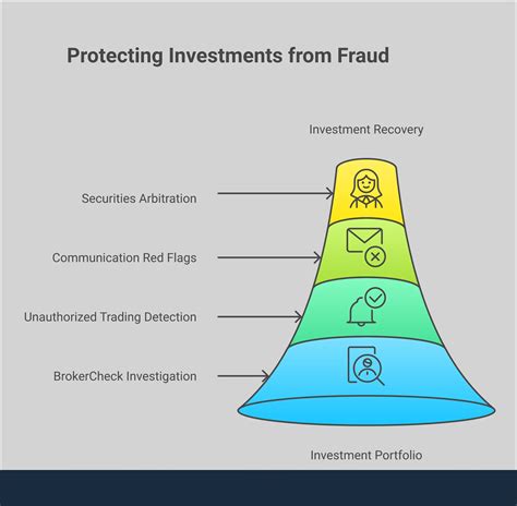 Finra Suspends Curtis W Smith What Investors Need To Know