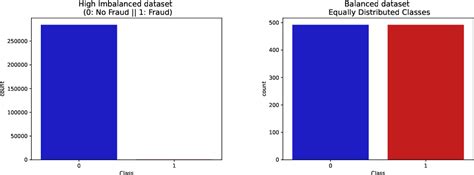 Figure 1 From New Douglas Rashford Splitting Algorithms For Generalized Dc Programming With