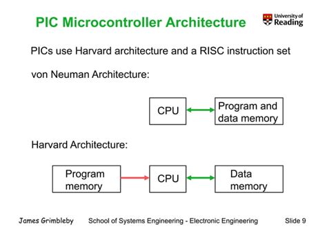 programming pic microcontrollers pdf computer peripherals computing
