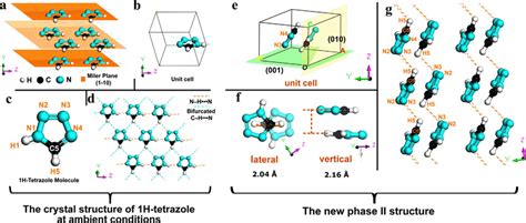 The Crystal Structure Of 1h Tetrazole A Triclinic Symmetry In