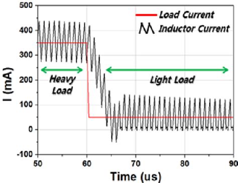 figure 1 from design of a ccm dcm dual mode dc dc buck converter with