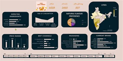 Pinak Roy On Linkedin Marketinganalytics Businessstrategy