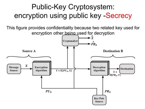 2 public key cryptography and rsa pdf