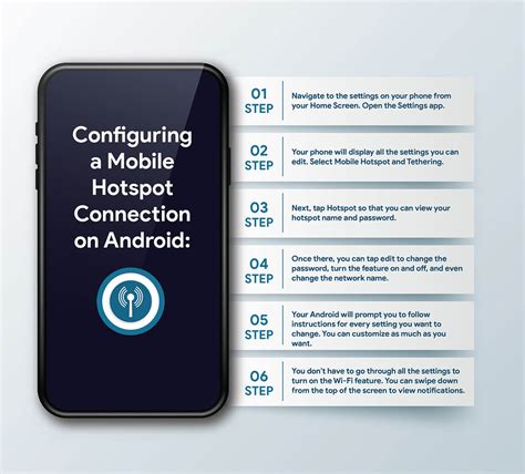 How To Setup A Wi Fi Hotspot On An Android Phone