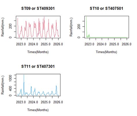 Machine Learning Development Of An Information System For Forecasting