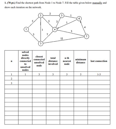 Solved 1 70 Pt Find The Shortest Path From Node 1 To
