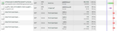 Performance Interpreting Typekit Network Requests Stack Overflow