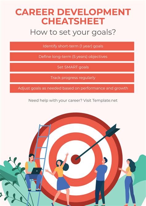 Free Career Development Cheatsheet Template To Edit Online