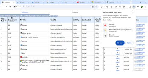 Chrome Now Sends An Alert When Your Browser Tabs Are Dragging Down Performance