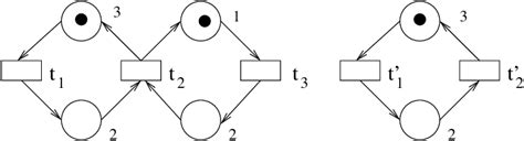 two weakly bisimilar timed event graphs download scientific diagram