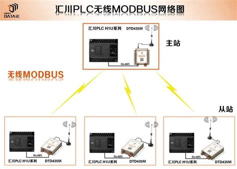 一篇文章全面解析modbus协议中的消息帧modbustcp 协议返回错误帧 Csdn博客