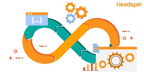 How Continuous Automation Impacts The CI CD Pipeline