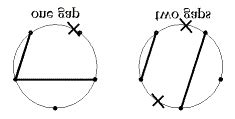 Gaps In A Circle Construction Download Scientific Diagram