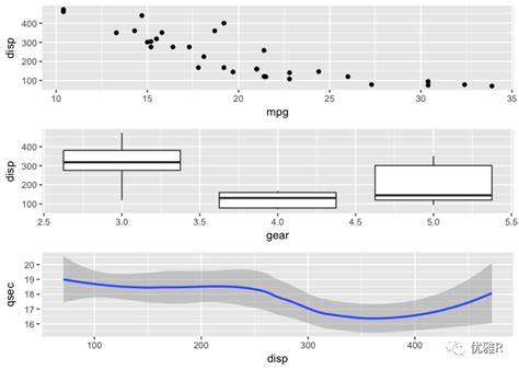 「r」ggplot2拼图包patchwork推荐与使用 Csdn博客 「r」ggplot2拼图包patchwork推荐与使用 Csdn博客