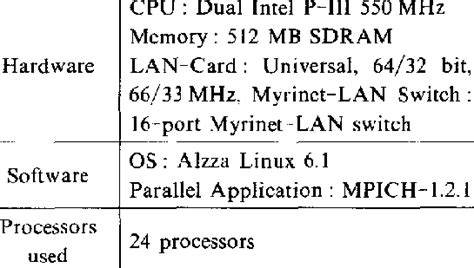 Specification Of PC Cluster Download Table