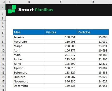 Como Fazer Gráfico Com Dois Eixos Smart Planilhas