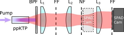 Setup For Imaging Space Momentum Entangled Photon Pairs With