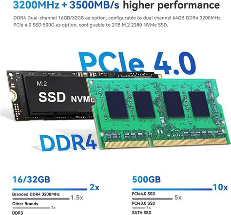 Beelink Sei Mini Pc Review What You Need To Know Now Accurate Computer Network