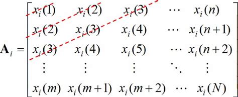 Inverse Diagonal Average Method For The Reconstruction Of Sub Signals