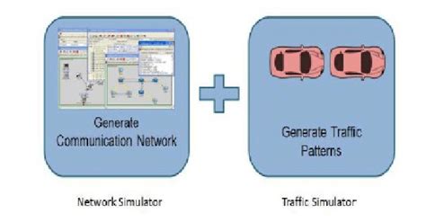 Design Of A Vanet Simulator Download Scientific Diagram