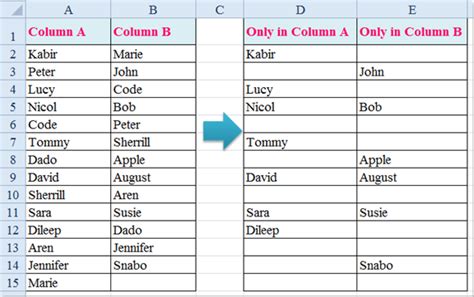 How To Compare Two Columns In Excel