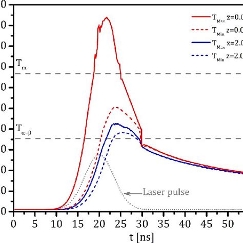 Scheme Of The Direct Laser Interference Lithography Dlil Download Scientific Diagram
