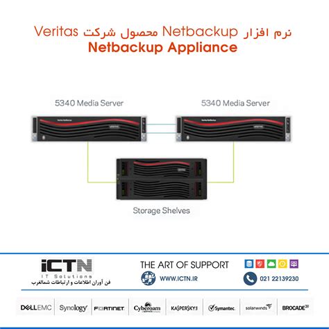 Netbackup Appliance Ictn