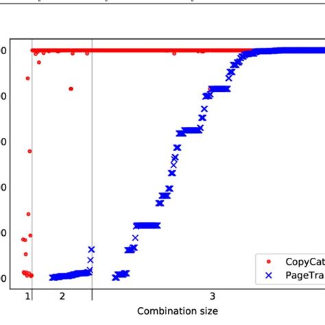 Mbedtls Cardinality Vs Combination Size Partial Download