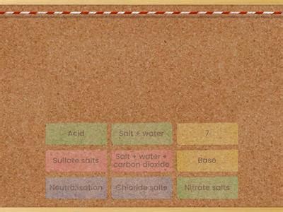 Naming Salts Teaching Resources Naming Salts Teaching Resources