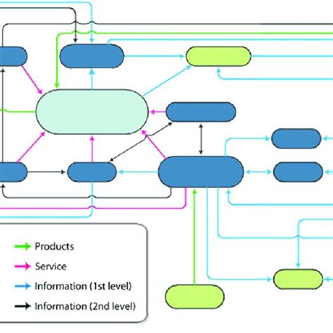 An Example Of An Ipso Actors Map That Illustrates Participating Actors Download Scientific
