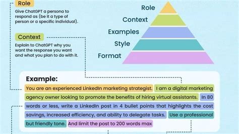 👉ask Chatgtp 🤖list The Major Ai Coding Models And Describe What Makes