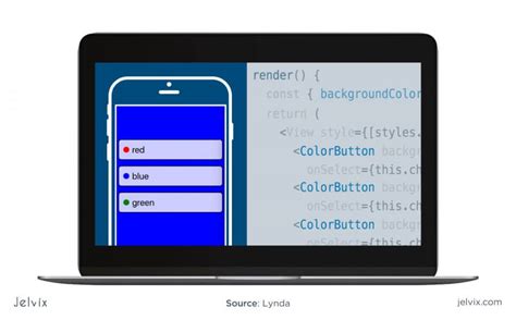 Vue Vs React Choosing A Front End Framework For Project