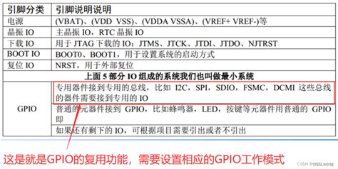 001 Stm32入门之gpio详解stm32 Cmos Ttl Csdn博客