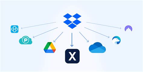 7 Best Dropbox Alternatives In 2023 Internxt Blog