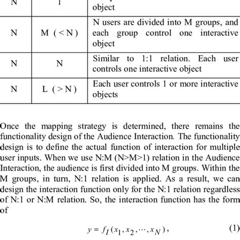 Classification Of Multi User Virtual Environment Systems According To Download Table