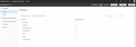 How To Classify Emails With Ai And Automation