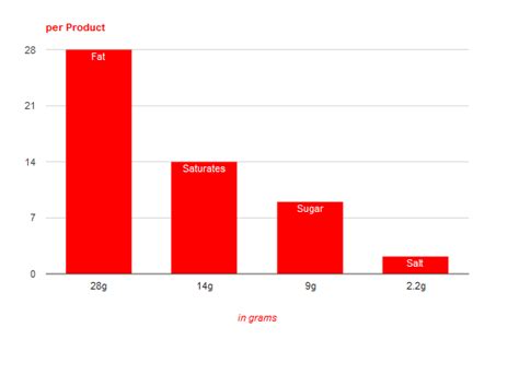 Javascript How To Create Bar Chart With Background Images Stack Overflow