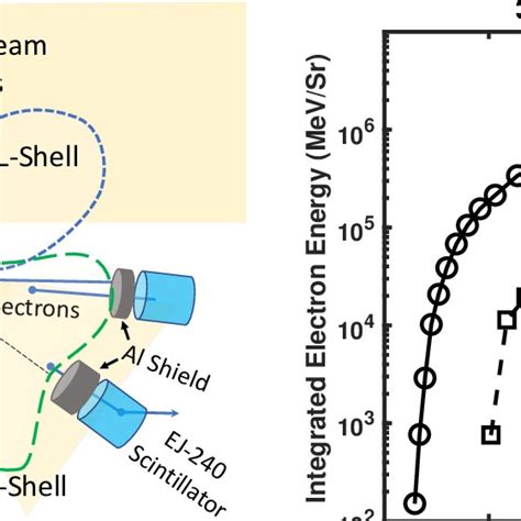 a conceptual diagram of the experimental setup two detectors discussed